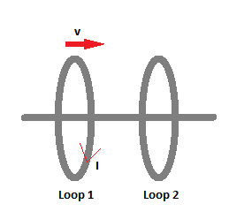 Two circular loops of wire surround an insulating rod as in the figure. Loop 1 carries a current ...