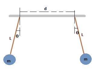 Two hard rubber spheres, each of mass m = 15.0 g, are rubbed with fur ...