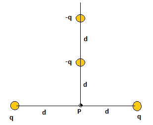 In the figure below, what is the net electric potential at point P due ...