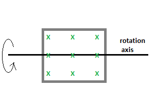 A square coil of wire of side 3.30 cm is placed in a uniform magnetic ...