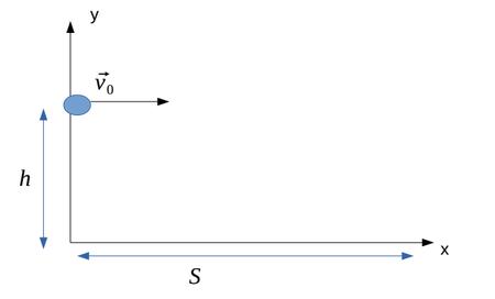 A bullet is fired from at a shooting range. The bullet hits the ground ...