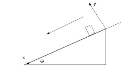A 23 kg child goes down a straight slide inclined 38 degrees above ...