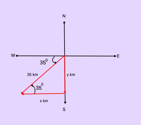 You fly 35 km in a straight line in still air in the direction 35.0 ...