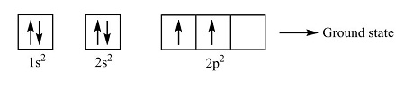 Ground state, promoted state, and hybridized state diagrams for CH3 ...