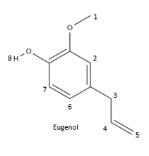 Confirm the identity of nmr structure of an isolated eugenol product ...