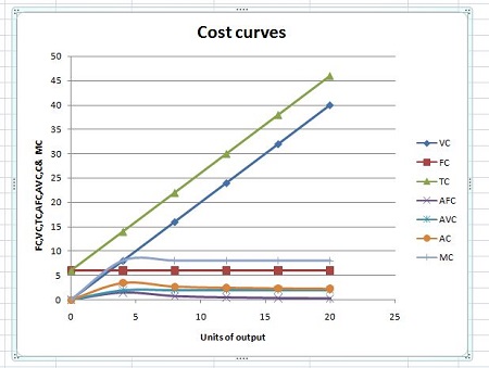 Find and graph the short-run (a) total cost, (b) fixed cost, (c ...