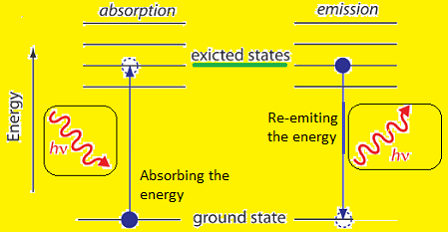 Will aqueous solutions of the following salts be colored or colorless ...