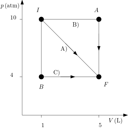 Consider the following points from a pressure (atm) vs volume (L) graph ...