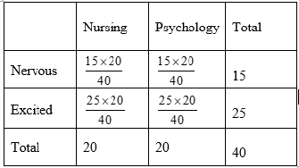 Data Set - CHI Square Retain or Reject the Null Hypothesis? Why ...