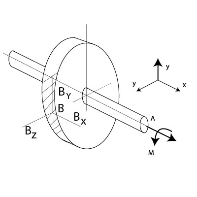 A couple M in the positive x-direction is applied to the shaft of the ...