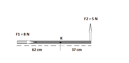 a. What is the net torque on the bar shown in the figure, about the axis indicated by the point ...