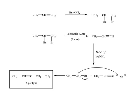 Write out the steps in the synthesis of 2-pentyne. Two routes are ...
