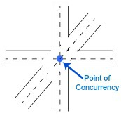 What is the point of concurrency? | Homework.Study.com
