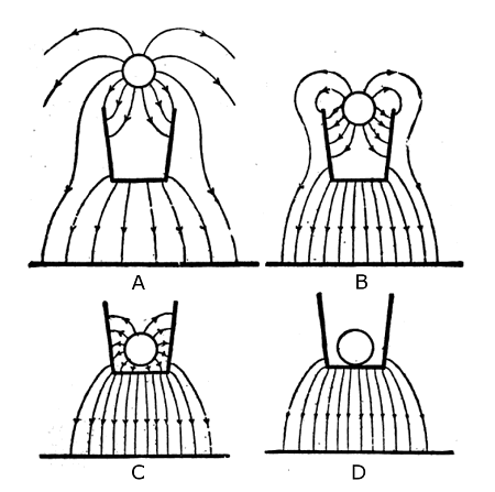 1. Explain, with the aid of a diagram, why lines of force must be at ...