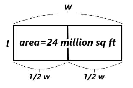 A farmer wants to fence an area of 24 million square feet in a ...