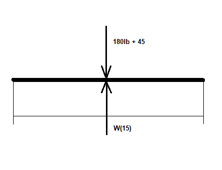 The 180-lb man sits in the center of the boat, which has a uniform ...