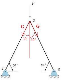 Consider the two-dimensional truss problem shown below. Taking ...