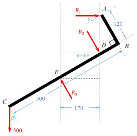 The Figure shows a right-angle crowbar ABC, which makes frictionless ...
