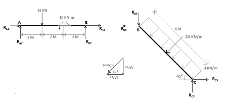 Draw The Axial Force Shear Force And Bending Moment Diagrams For The ...