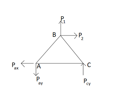 Loadings on the structure are shown below. Based on Free body diagram ...