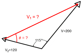 Knowing that V is the vector sum of two vectors V1 and V2, V=V1+V2 ...