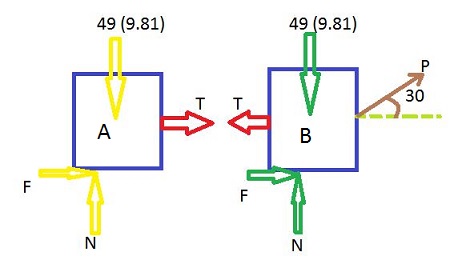 Determine the maximum force P that can be applied without causing the ...