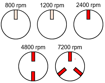A strobe based tachometer is shining at a disk rotating at 2400 rpm ...