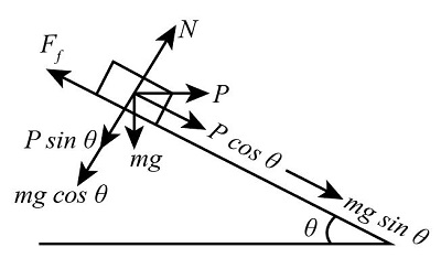 A trunk of mass m = 1.100 kg is pushed a distance d = 32.0 cm up an ...