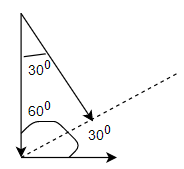 In the figure, a lump of wet putty moves in uniform circular motion as ...