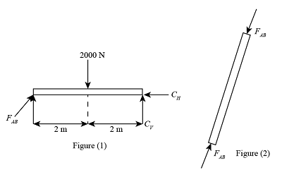 Determine the horizontal and vertical components of force which the pin ...