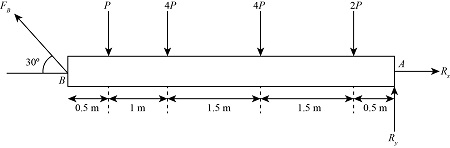For bar AB and link BC, pins at A and C are in double shear, and pin at ...