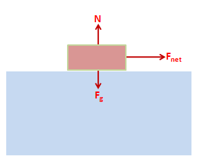 The propeller exerts a force on the air, pushing it backwards behind ...