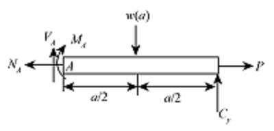 In this case, explain how to find the resultant internal loading acting ...