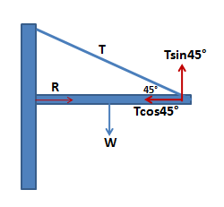 A uniform rod is 1m, caring a weight of 100N. Calculate the tension of ...