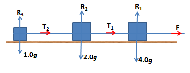 Assume the three blocks (m_1=1.0 kg, m_2=2.0 kg, and m_3=4.0 kg), move ...