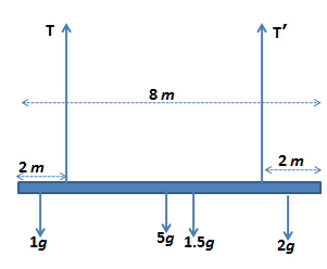 2. A uniform rod 8 m long weighing 5 kg is supported horizontally by ...