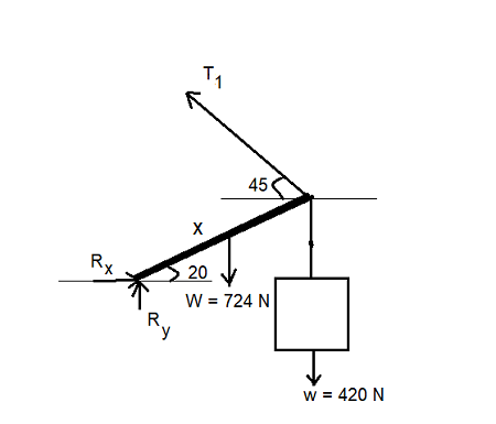 The uniform boom shown below weighs 724 N, and the object hanging from ...