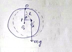 A thin ring of radius R and mass m is suspended by a pin at point O as ...