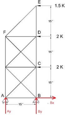 Determine the force in each member of the truss. Assume the diagonals ...