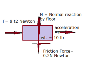 A 10 lb block has a speed of 4 ft/s when the force of F = (8t 2 ) lb is ...