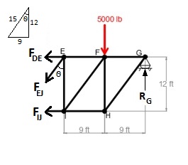 Find the force in members DE, EJ and IJ. State if the members are in ...