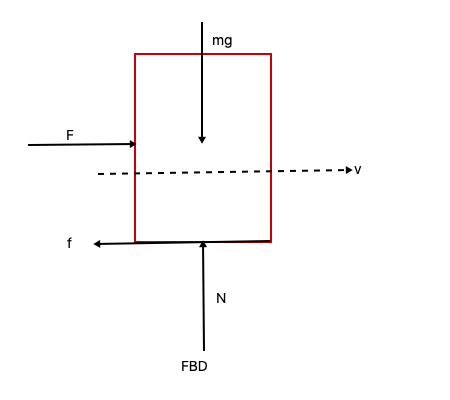 A block is pushed with force \vec F across a carpeted floor. The block ...