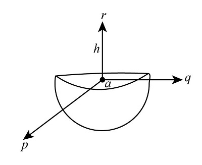 Find the center of mass of a uniformly solid cone of base diameter 2a ...