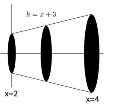 What is the volume of the cut-off cone shown? | Homework.Study.com