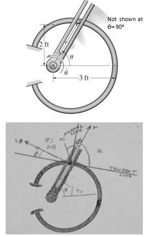 The forked rod, shown to the right, is used to move the smooth 2.00 lb ...