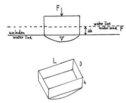 A barge is floating in a harbor. When empty, it displaces V = 500 m^3 ...