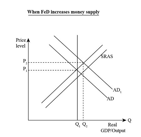 Using an AD, SRAS, and LRAS curve, explain the effect of the following ...