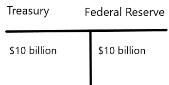 Using T accounts, show what happens to the monetary base when the ...