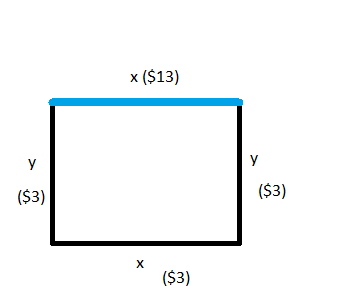 A fence is to be built to enclose a rectangular area of 250 square feet ...