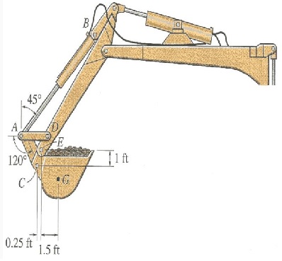 The bucket of the backhoe and its contents have a weight of 1200 lb and ...